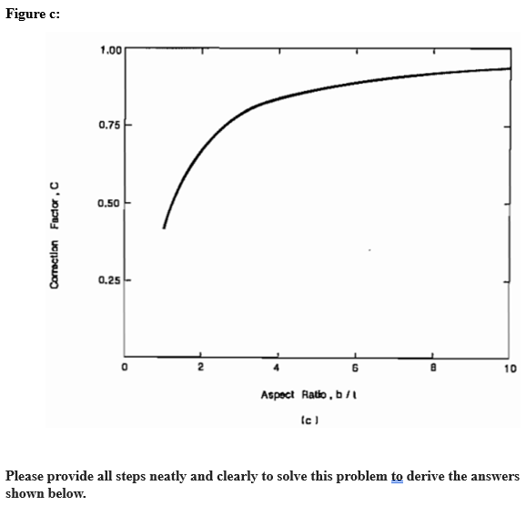 Solved Plot the critical moment Mocr as a function of the | Chegg.com
