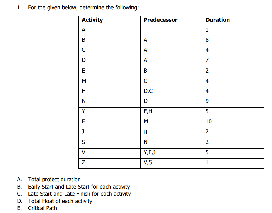 Solved 1. For the given below, determine the following: | Chegg.com
