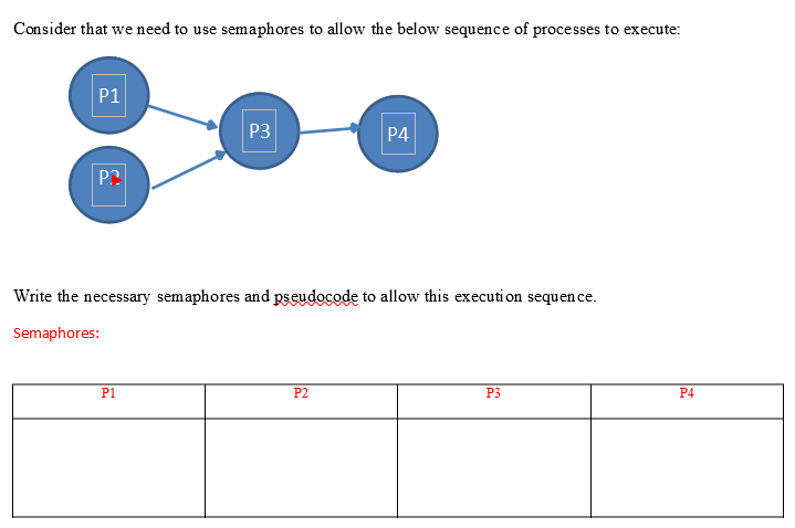 Solved Consider that we need to use semaphores to allow the | Chegg.com