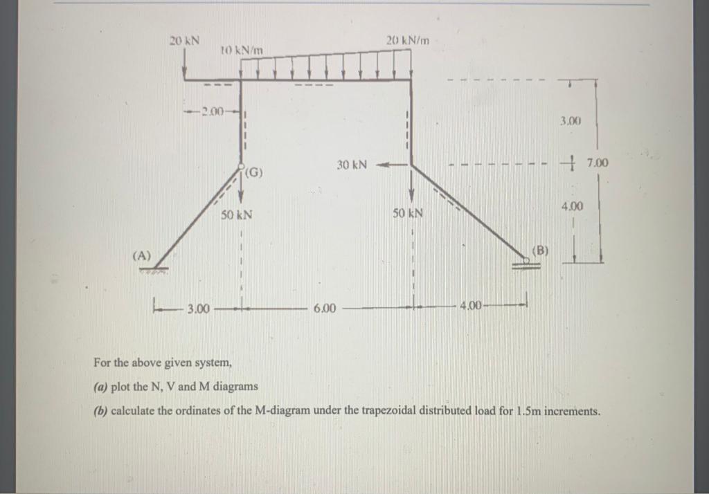 Solved 20 KN 20 kN/m 10 kN/m 2.00- 3.00 30 KN 77.00 (G) 4.00 | Chegg.com