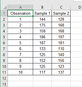 Solved Exercise 20-15 Algo The following table lists a | Chegg.com