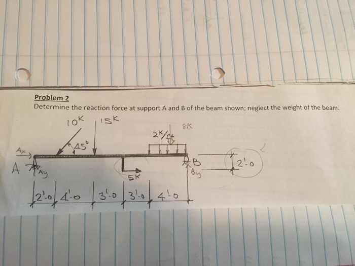 Solved Problem 2 Determine the reaction force at support A | Chegg.com