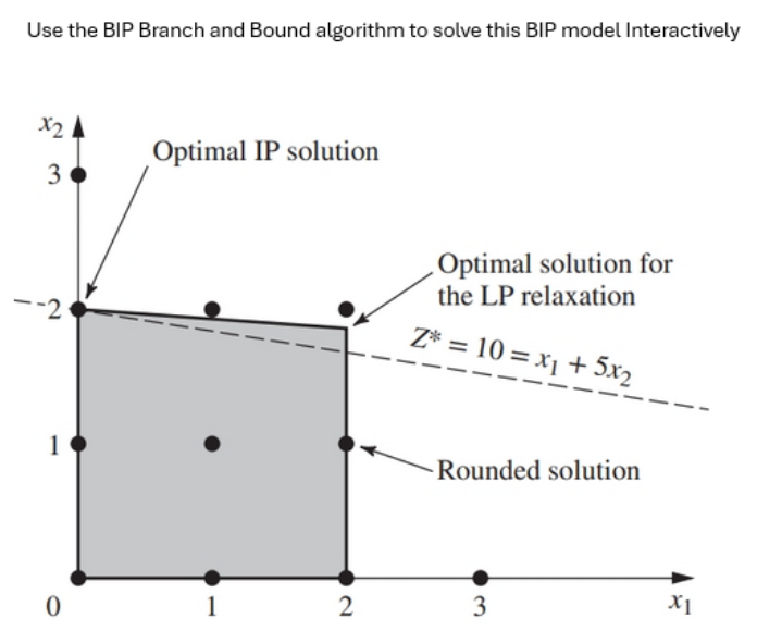 Solved Use the BIP Branch and Bound algorithm to solve this | Chegg.com