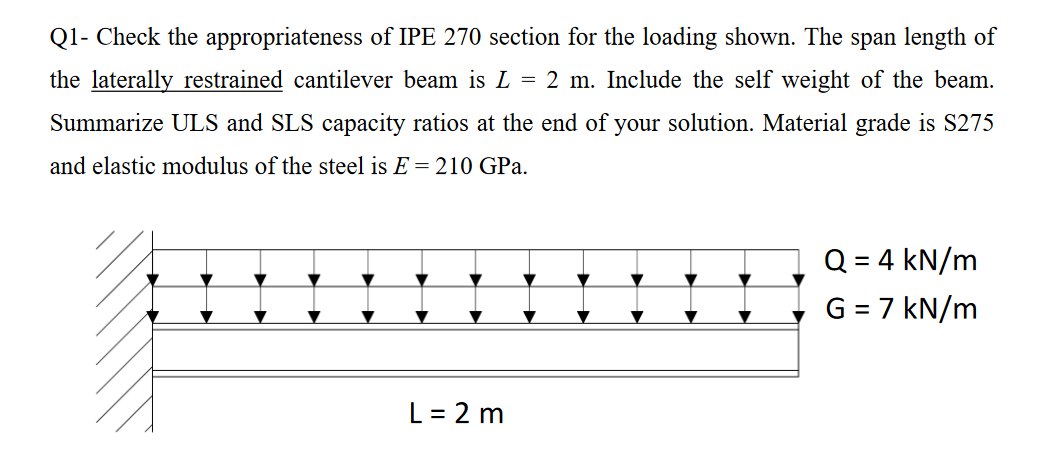 Solved Q1- Check the appropriateness of IPE 270 section for | Chegg.com