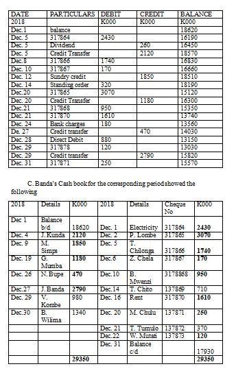 Solved On 10 the January 2019, C. Banda received his monthly | Chegg.com
