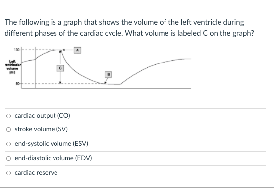 Solved The following is a graph that shows the volume of the | Chegg.com