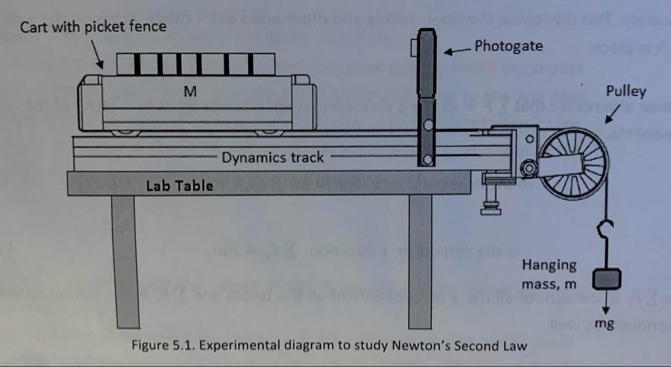 Solved Now prop up the end of the dynamics track close to | Chegg.com