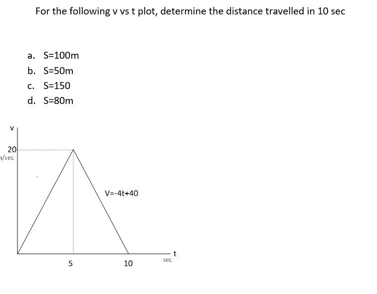 Solved For the following v vst plot, determine the distance | Chegg.com