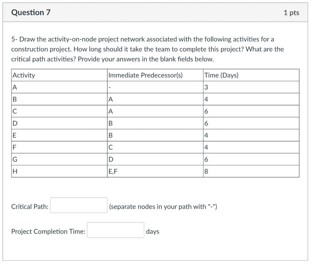 Solved 5- Draw the activity-on-node project network | Chegg.com