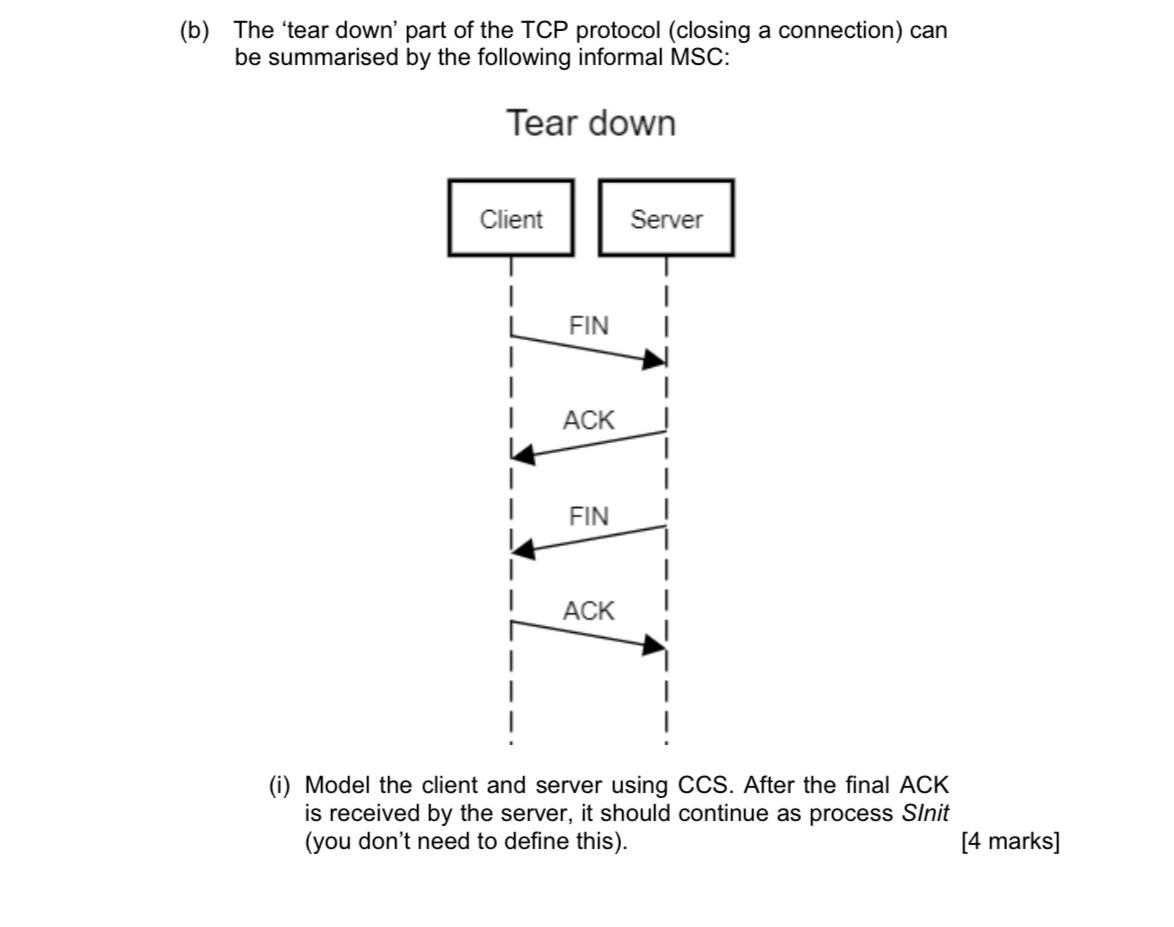(b) The 'tear down' part of the TCP protocol (closing | Chegg.com