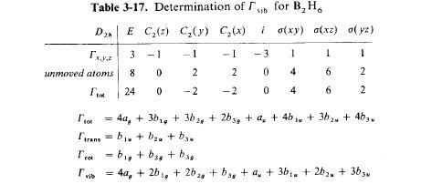 Solved Can your solve the problem using character table like | Chegg.com