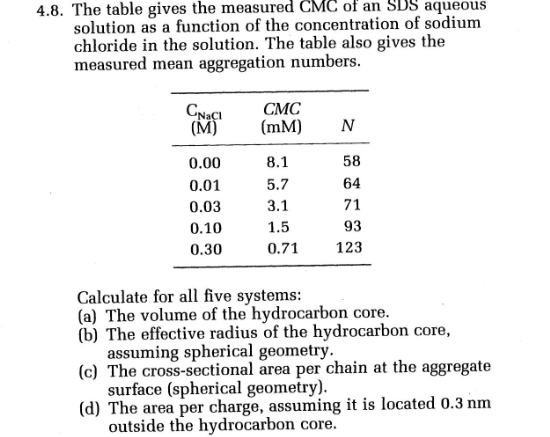 4.8. The table gives the measured CMC of an SDS | Chegg.com