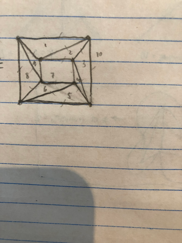 Solved Assume that G = (V, E) is a connected planar graph | Chegg.com