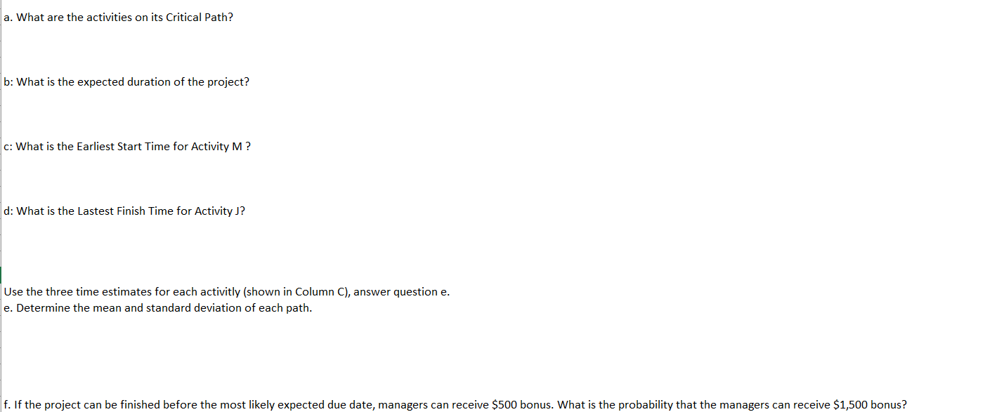 Solved A project manager has compiled a list of major | Chegg.com