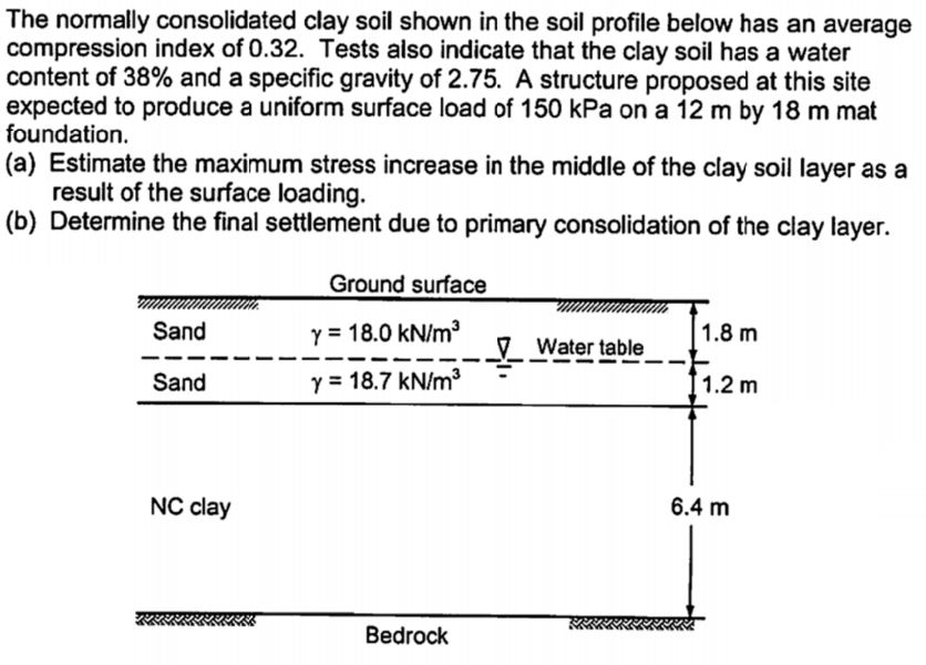 Clay Soil Profile