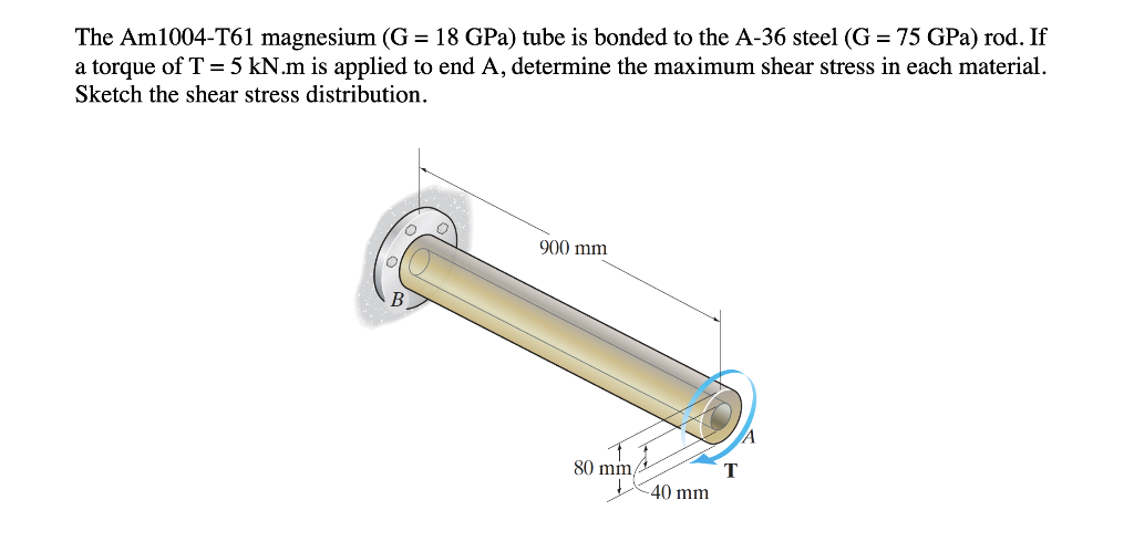 Solved The Am1004-T61 magnesium (G=18GPa) tube is bonded to | Chegg.com
