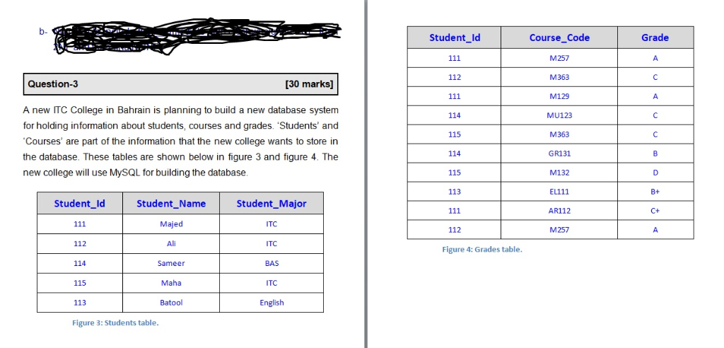Solved b- Student_Id Grade Course_Code 111 M257 A 112 М363 C | Chegg.com