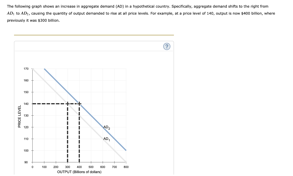 Solved The following graph shows an increase in aggregate | Chegg.com