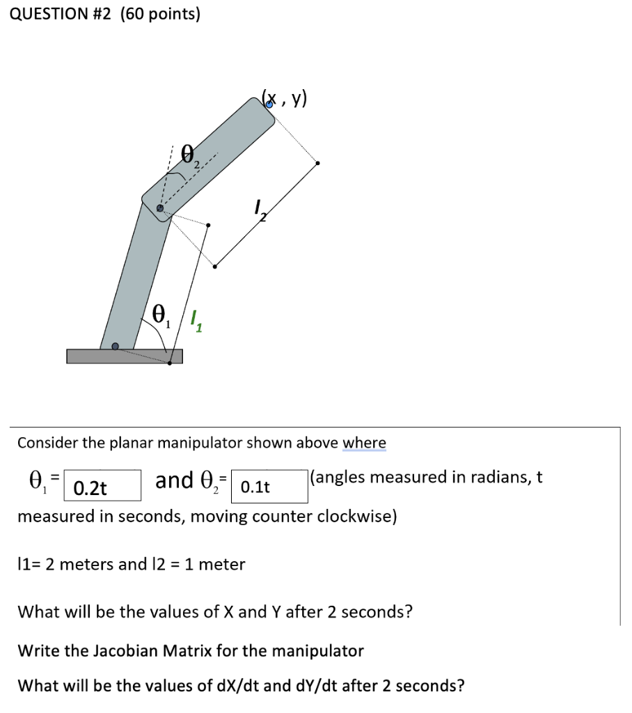 Solved QUESTION \#2 (60 points) Consider the planar | Chegg.com