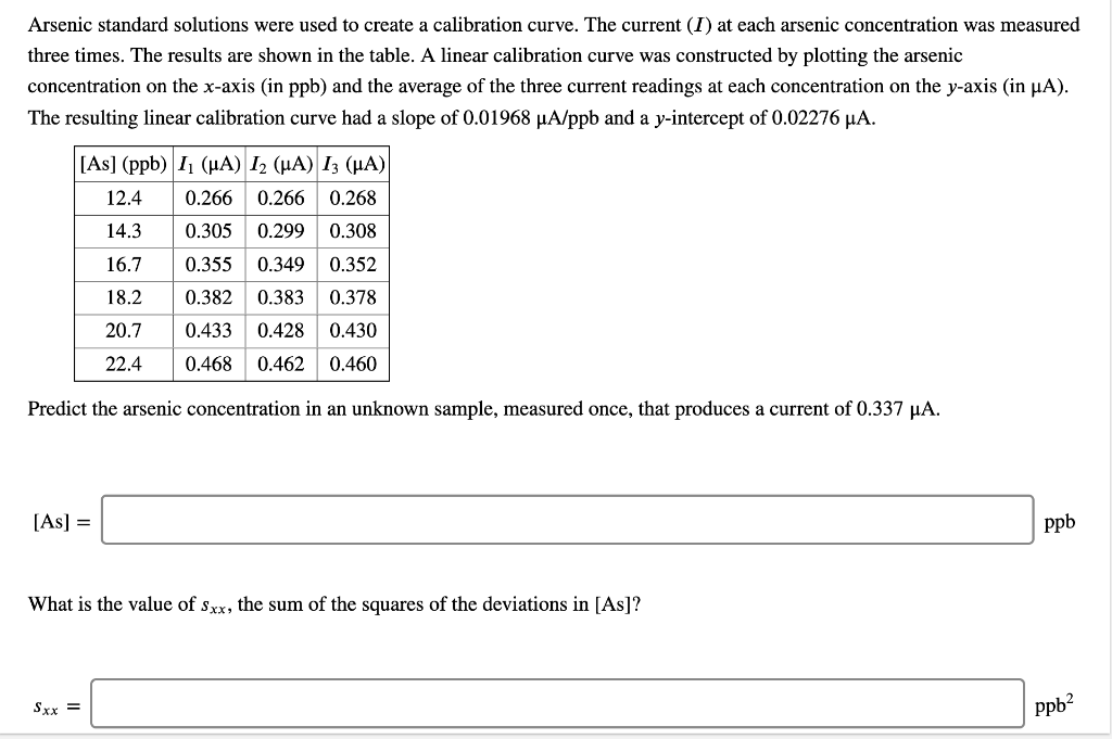 Solved Arsenic standard solutions were used to create a | Chegg.com