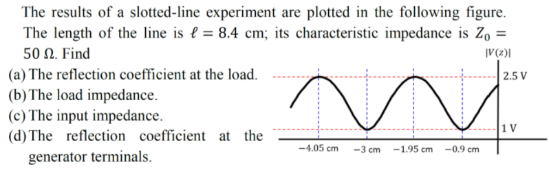 Solved 2.5 V The results of a slotted-line experiment are | Chegg.com