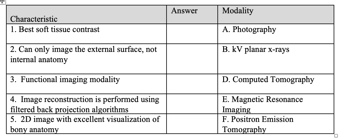 Solved Answer Modality Characteristic 1. Best soft tissue | Chegg.com