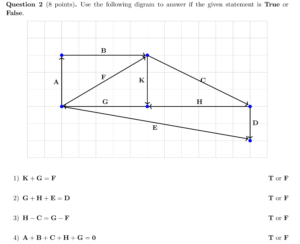 Solved Question 2 (8 points). Use the following digram to | Chegg.com