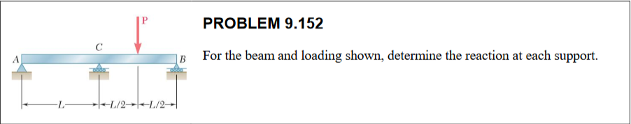 Solved PROBLEM 9.152 B For the beam and loading shown, | Chegg.com