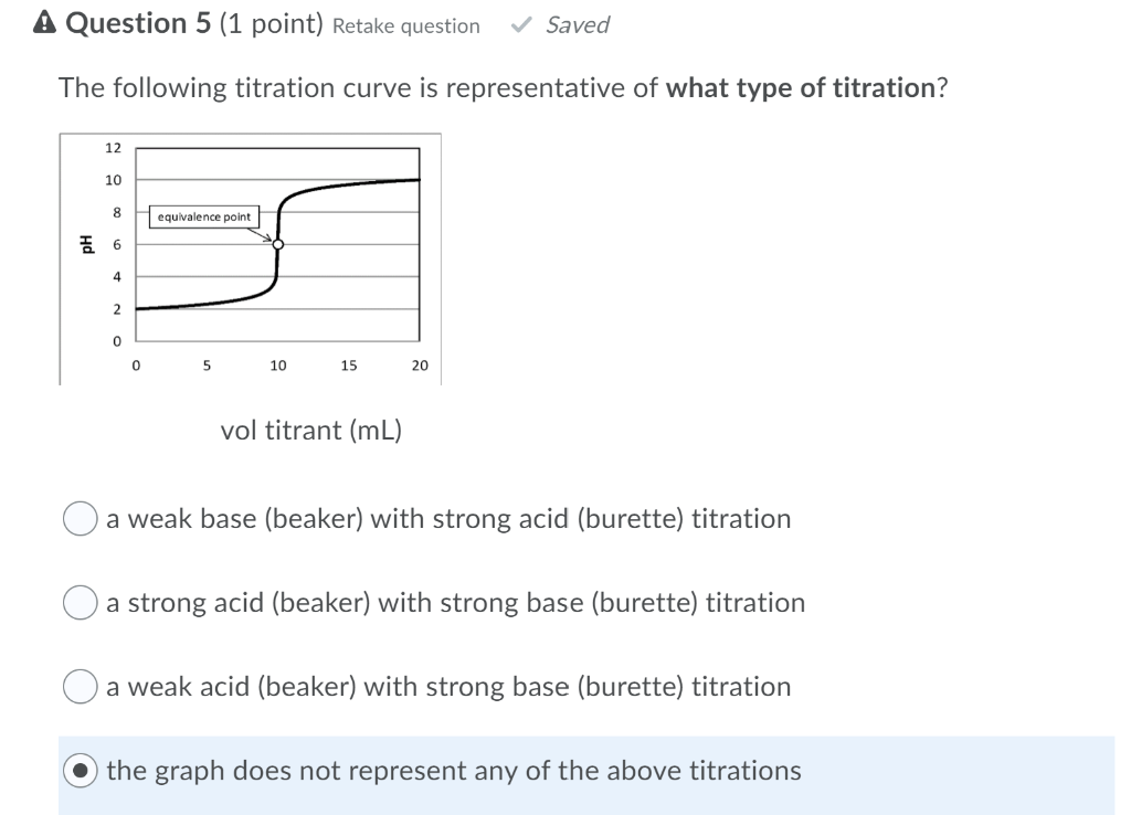 Solved A Question 5 (1 point) Retake question Saved The | Chegg.com