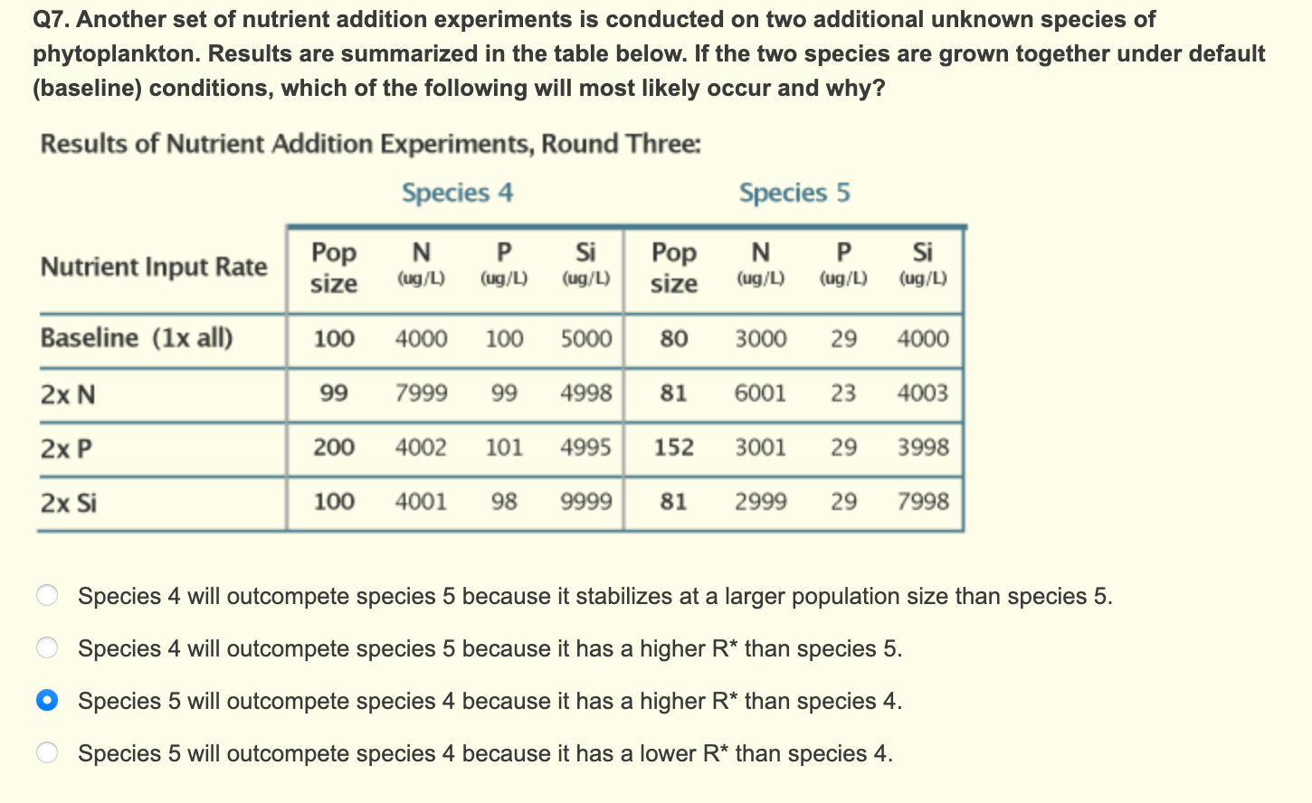 Solved Q7. Another set of nutrient addition experiments is | Chegg.com