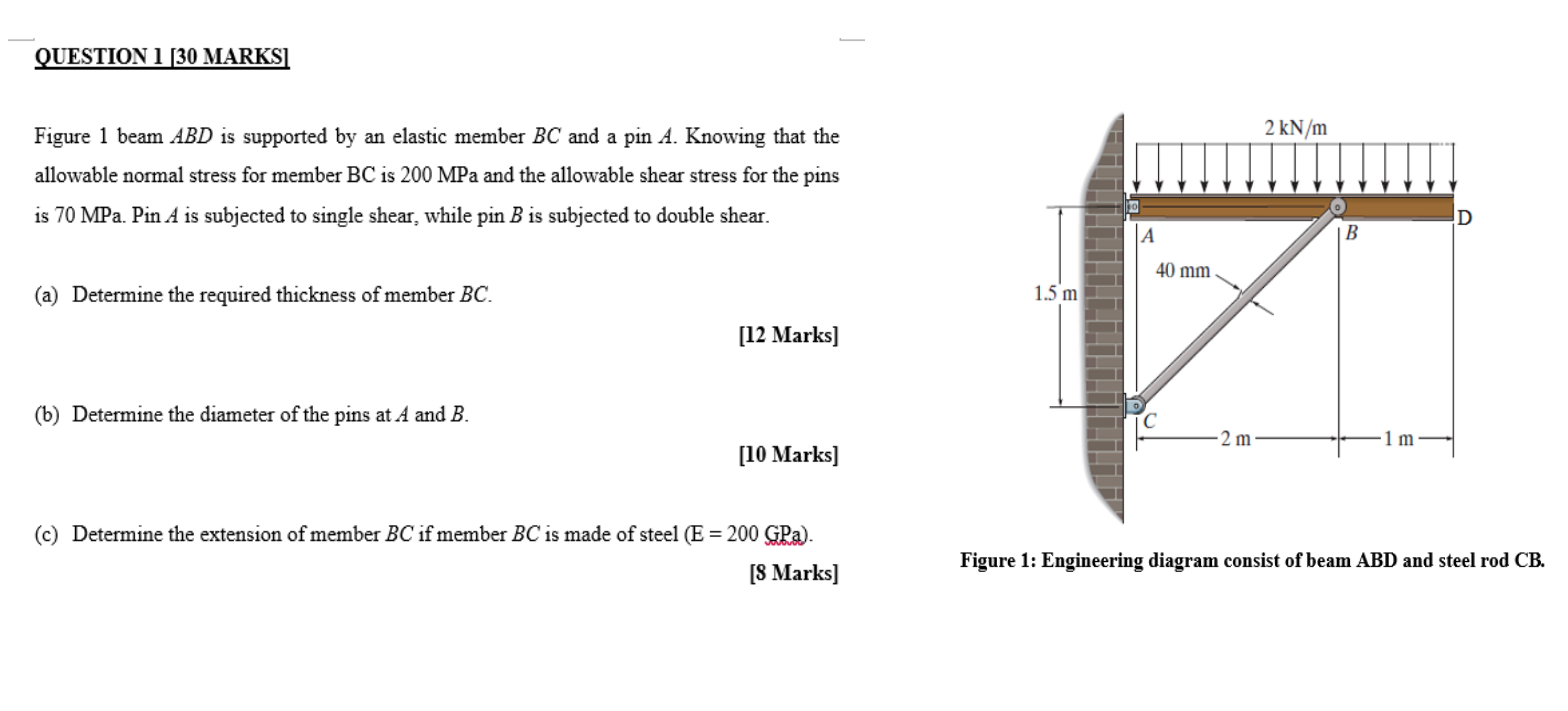 Solved Figure 1 beam ABD is supported by an elastic member | Chegg.com