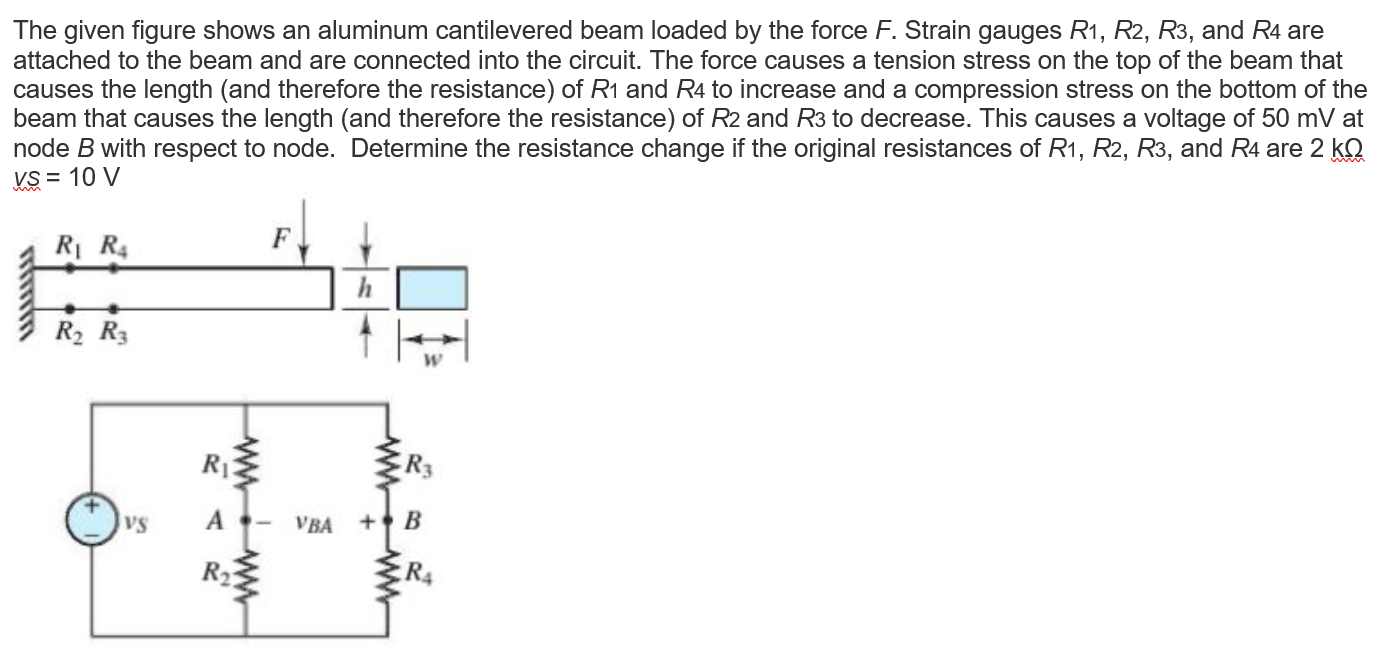 Solved The given figure shows an aluminum cantilevered beam | Chegg.com