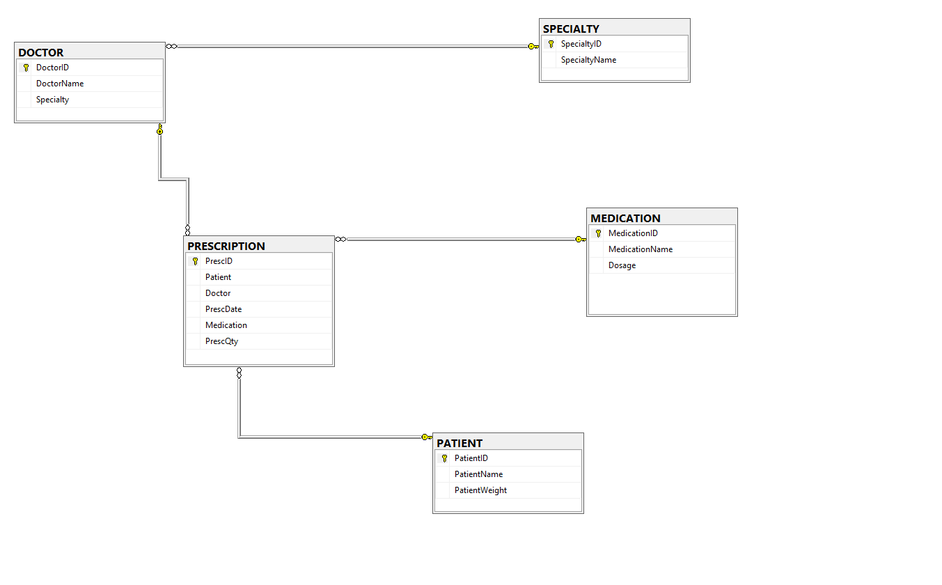 Solved Hello, I need to create the ER Diagram and | Chegg.com