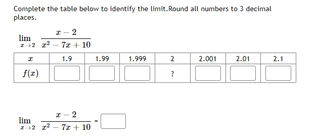 Solved Complete the table below to identify the limit. Round | Chegg.com
