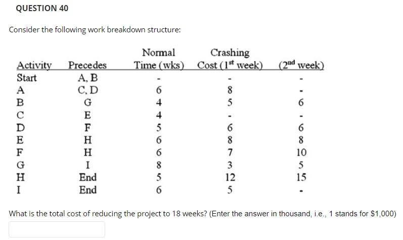 Solved Consider the following work breakdown structure: What | Chegg.com