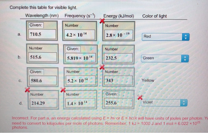 Solved Complete this table for visible light. Wavelength | Chegg.com