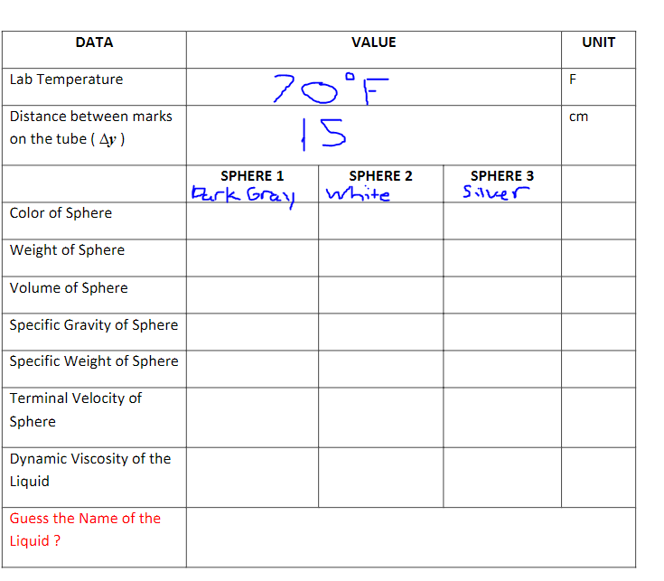 Solved Please follow the instructions to fill in this table | Chegg.com
