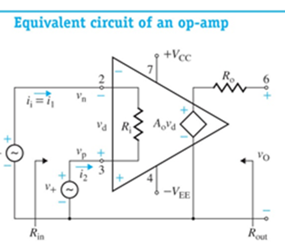 Solved The operational amplifier in Figure 2 has the | Chegg.com