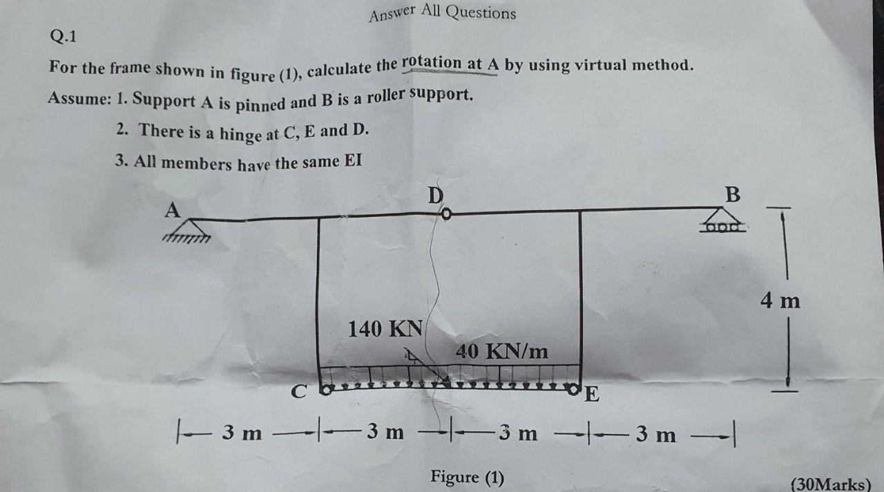 Solved Answer All Questions Q.1 For the frame shown in | Chegg.com
