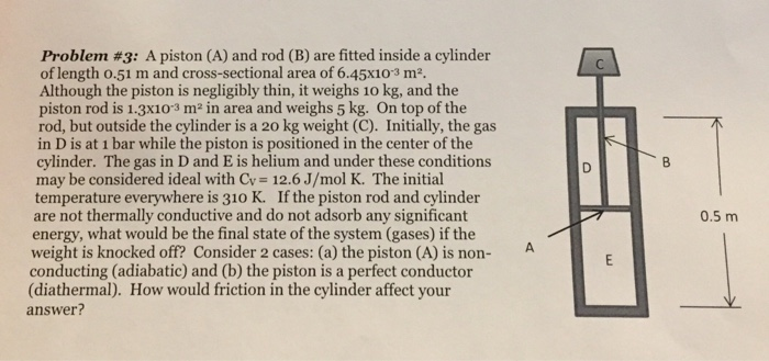 Solved Problem #3: A piston (A) and rod (B) are fitted | Chegg.com