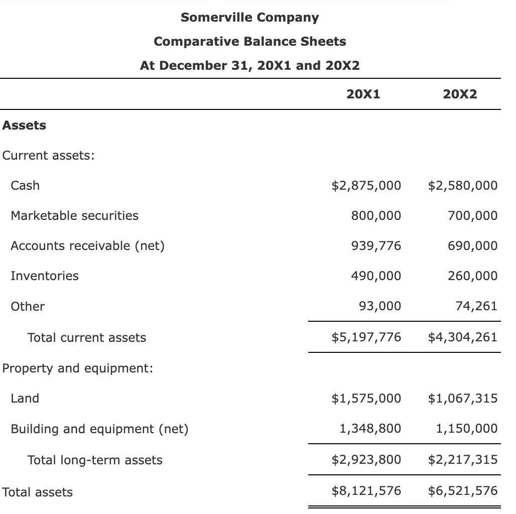 Solved Calculating the Average Total Assets and the Return | Chegg.com