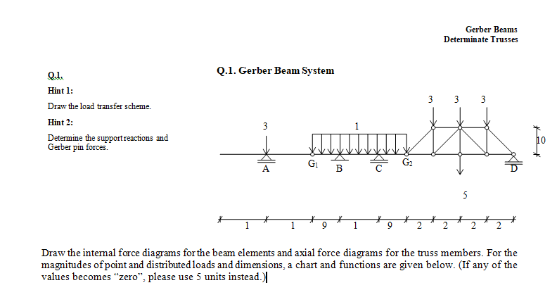 Solved Gerber Beams Determinate Trusses Q.1. Gerber Beam | Chegg.com