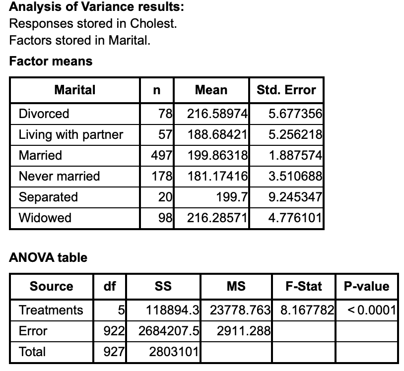 Solved Refer To The Statcrunch Output From A Health And 