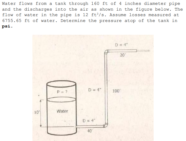 Solved Water flows from a tank through 160 ft of 4 inches | Chegg.com