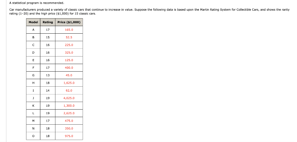 Solved A statistical program is recommended. Car | Chegg.com