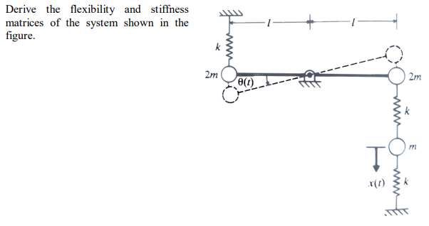 Solved Derive the flexibility and stiffness matrices of the | Chegg.com