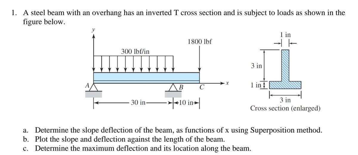 Solved 1. A steel beam with an overhang has an inverted T | Chegg.com