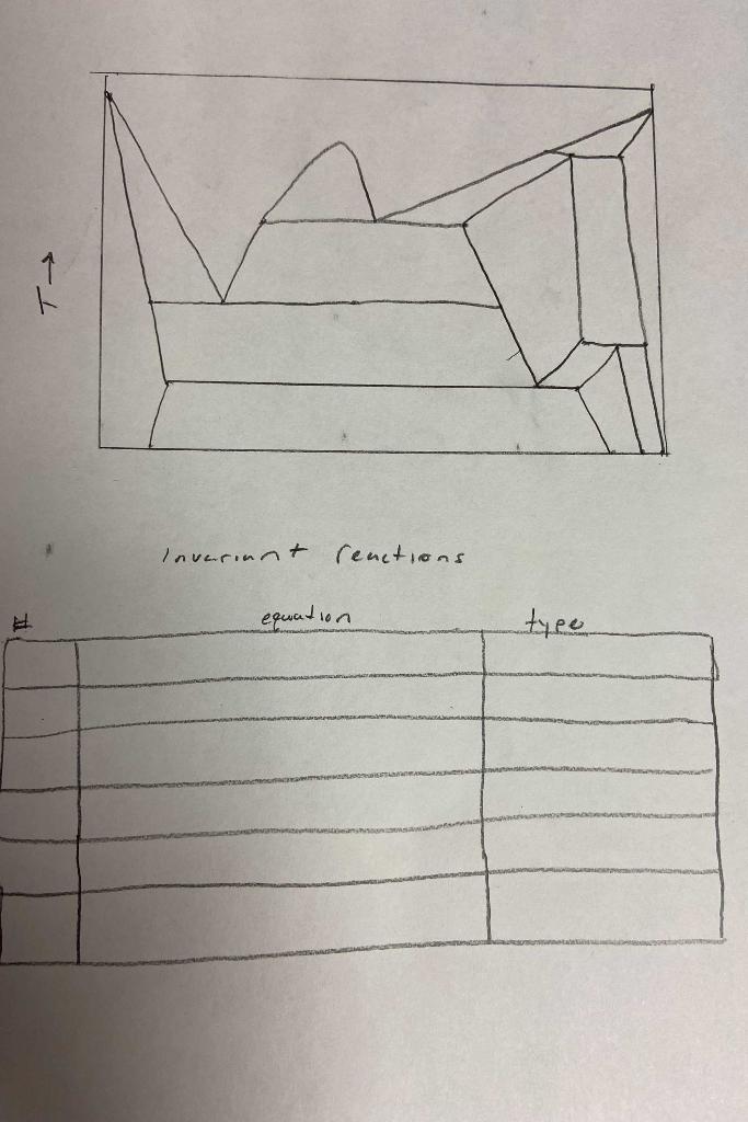 Label all of the phase fields in the diagram and list | Chegg.com