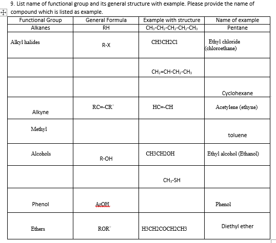 Solved 9. List name of functional group and its general | Chegg.com