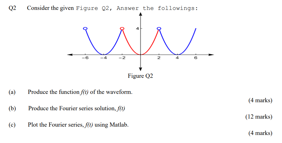 Solved Q2 Consider the given Figure Q2, Answer the | Chegg.com